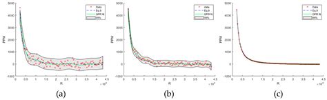 Application Of Machine Learning For Calibrating Gas Sensors For Methane
