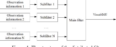 Figure 1 From The Improved Optimization Algorithm For Uav Slam In