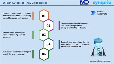 Techinnovation Automation Rpa Roboticprocessautomation Uipath