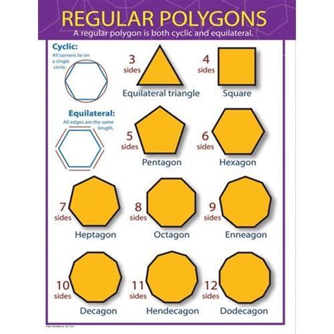Regular Polygons Math Poster