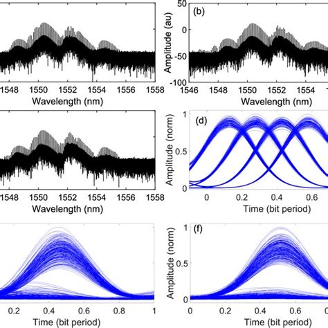 Spectral Plots Of The Optical Signals At The Output Of A Soa 1 B Soa 2 Download Scientific