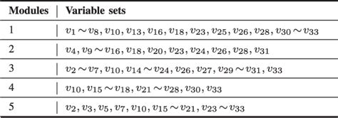 Table I From A Novel Distributed Fault Diagnosis Scheme Toward Open Set