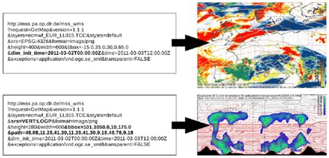 Excerpt From A Capabilities Document Returned By The Web Map Service
