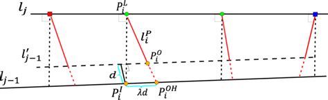 Illustration Of Generating Partition Line Segment L P I See Text For