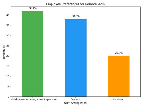 stack overflow survey insights skills learning and industry trends