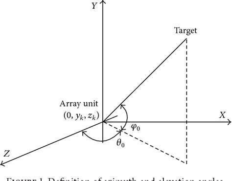 figure 1 from an opportunistic array beamforming technique based on binary multiobjective wind