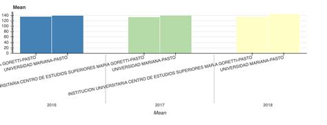 Python Javascript Error In Bokeh Nested Categorical Bar Chart Stack Overflow