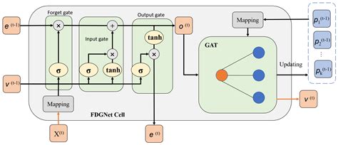 Enhancing Lithium Ion Battery Health Predictions By Hybrid Grained Graph Modeling