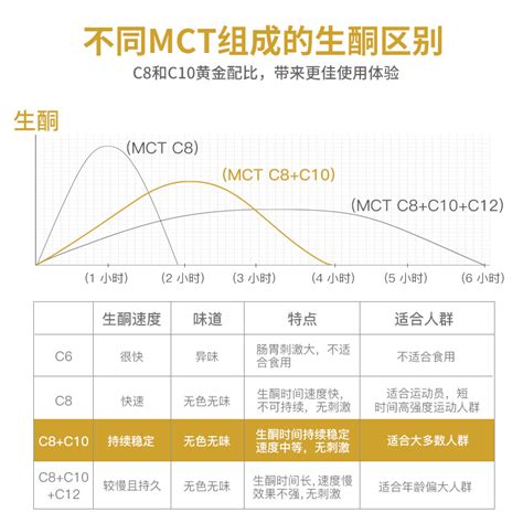 Mct
