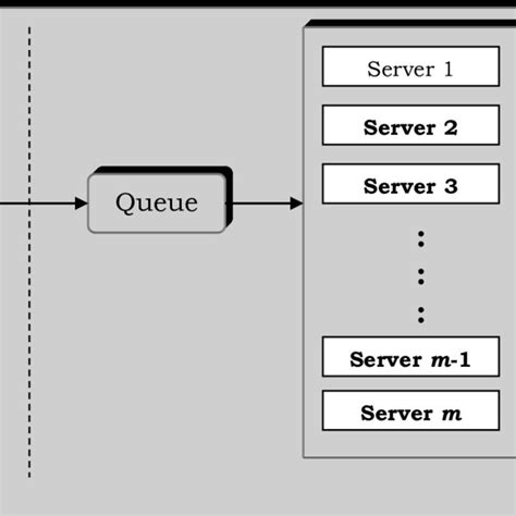 pdf book chapter queueing system