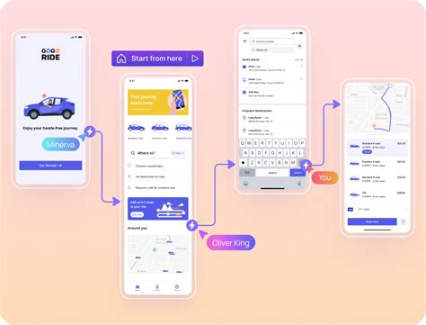Ai Prototype Generator Create Prototype With Ai