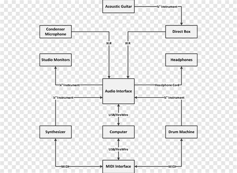 Electronic Drum Set Schematic Diagram Circuit Diagram