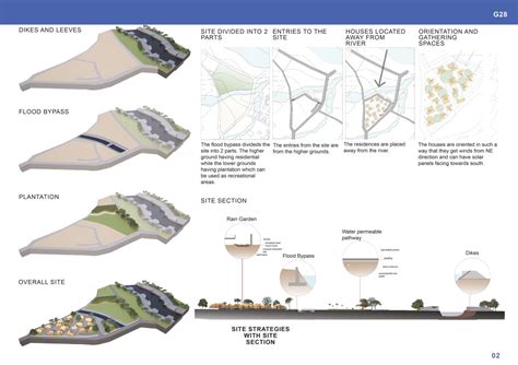flood resilient community a prototype for flood prone areas charles