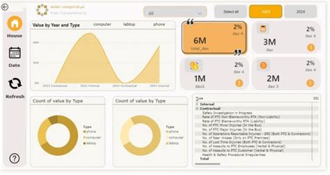 Ahmed Ibrahim On Linkedin Dashboard Dataanalytics Dataenigneer Etl