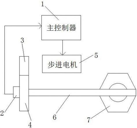 一种混合动力车用汽油机电控节气门系统的制作方法 2