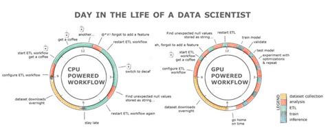 Mastering Gpus A Beginners Guide To Gpu Accelerated Dataframes In Python Kdnuggets Data