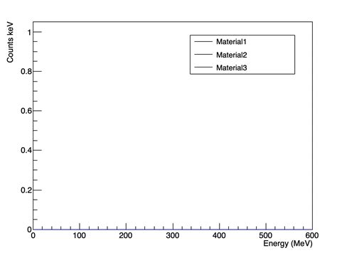 multiple root files to be plotted in one histogram general chat