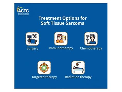 Sarcoma Types And Categories Path Docu Pptx