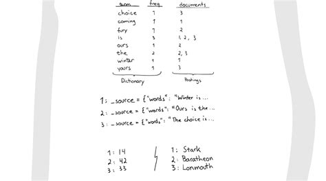 Elasticsearch Lucene里的segment 个人文章 Segmentfault 思否