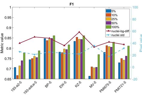 typical segmentation results using different ratios of points download scientific diagram