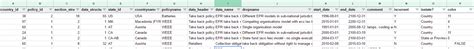 Javascript Wrong Value On Geochart Tooltip Stack Overflow