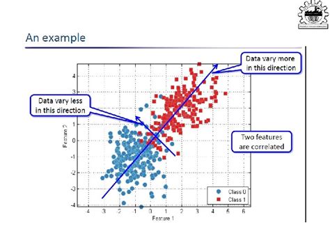 Curse Of Dimensionality Dimensionality Reduction Why Reduce Dimensionality