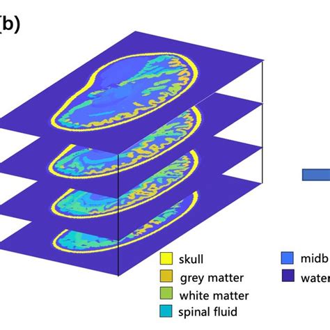 The Diagram Of The Simulation Environment Modeling Process A Get Download Scientific Diagram