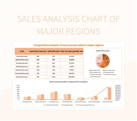 Free Sales Analysis Chart Templates For Google Sheets And Microsoft Excel Slidesdocs