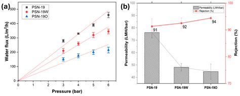Characterization Performance And Toxicological Assessment Of