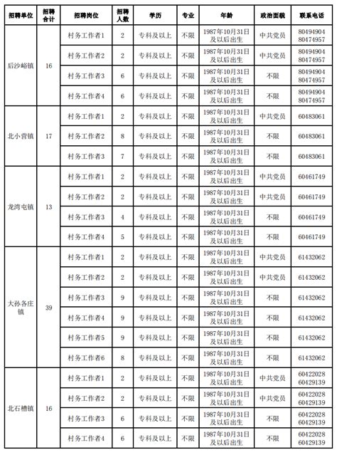 招426名村务工作者！专科可报，专业不限！考生招聘笔试