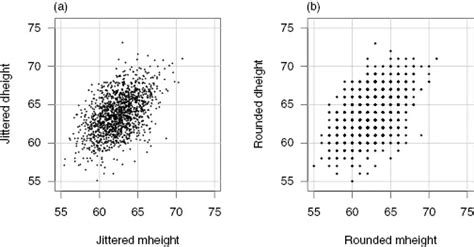 [pdf] Applied Linear Regression By Sanford Weisberg 4th Edition