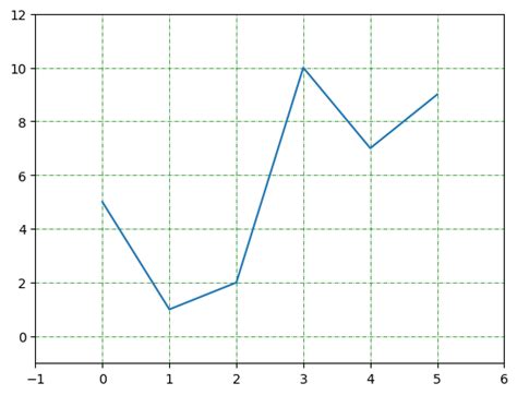 24 matplotlib pyplot 1부 — 파이썬 데이터 분석