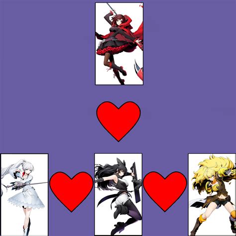 Rwby Ot4 Blake X Yang Ruby And Weiss By Kyoflameashhylden On Deviantart