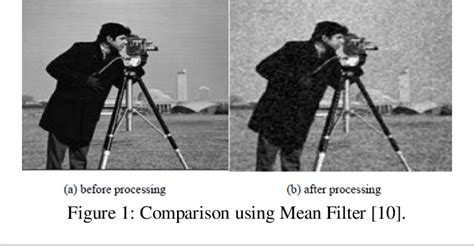 figure 1 from a review on image denoising using bilateral filtering semantic scholar
