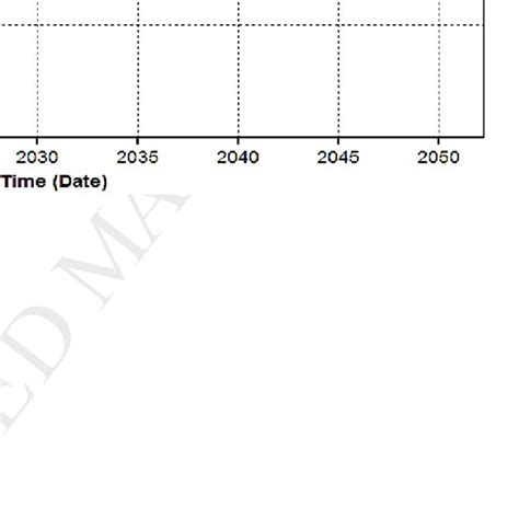 Base Case Production Forecast Download Scientific Diagram