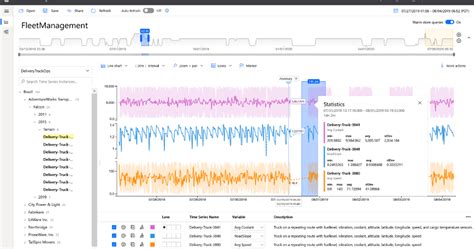 Azure Time Series Insights Gen2 Leading The Next Generation Of