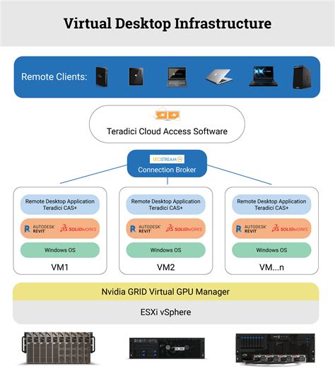 Vdi Vs Rds Which Is Better Zindagi Technologies 58 Off