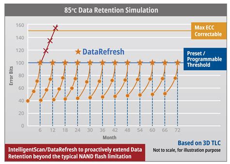Blog Ferrissd With Defendmax™ Secure And Reliable Boot Drive For Rugged Applications Silicon Motion