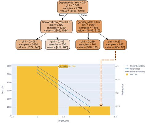 Github Hebertu Telco Customer Churn The Aim Of This Study Is To Analyze Relevant Customer