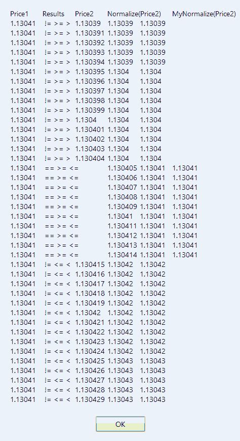 Mql5 Code Base에서 Fxsaber이가 제작한 Metatrader 4용 라이브러리 가격 비교 무료 다운로드