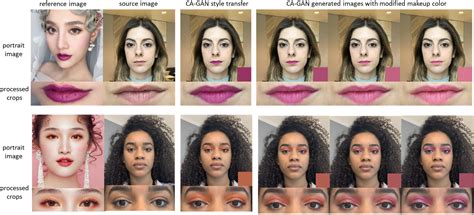 CA GAN Weakly Supervised Color Aware GAN For Controllable Makeup Transfer CA GAN