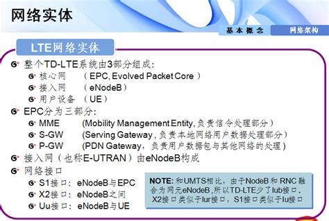 Lte基站学习总结基站系统课程总结 Csdn博客