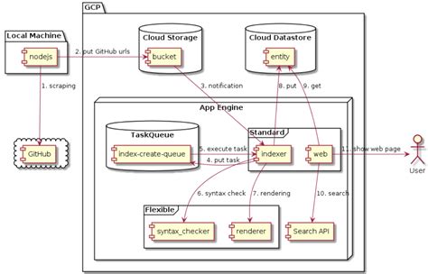 plantuml class diagram