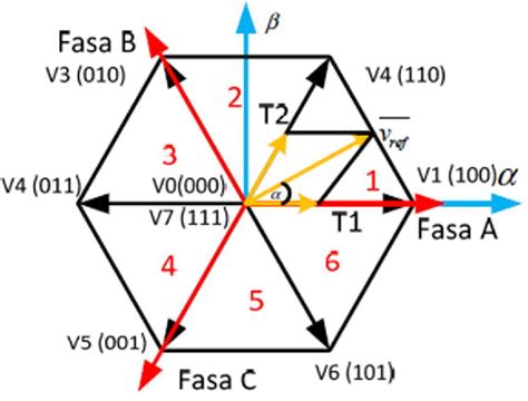 Grey Wolf Optimization Based Improved Closed Loop Speed Control For A 3