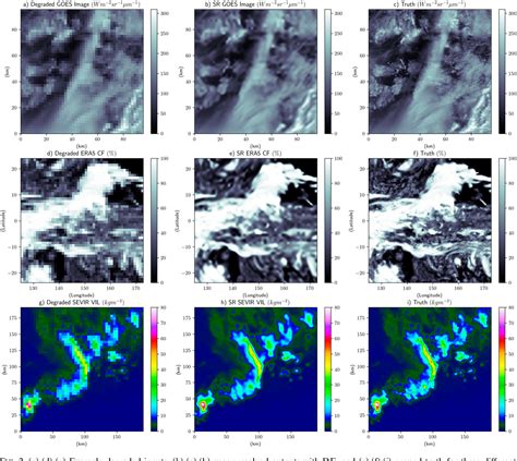 Figure 1 From Strictly Enforcing Invertibility And Conservation In Cnn Based Super Resolution