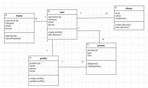 Solved Choose A Use Case From Task And Draw A Detailed Chegg