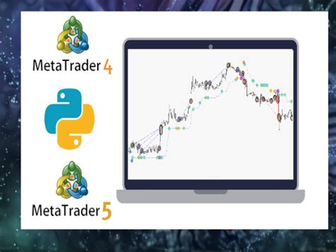 Buy The Pytrader Mt4 Python Technical Indicator For Metatrader 4 In Metatrader Market