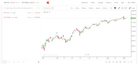 How To View Multiple Charts For Indices On Kite Zerodha Trading Q A