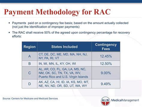 The Future Of Coding And Compliance Ppt