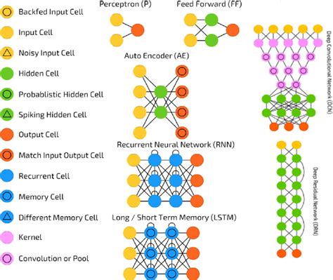 Figure 1 From Denoising Dictionary Learning Against Adversarial Perturbations Semantic Scholar